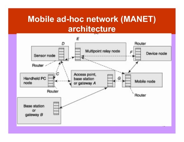 Mobile Ad-hoc and Sensor Networks