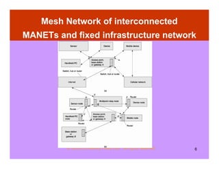 Mobile Ad-hoc Network (MANET) Applications | PPT