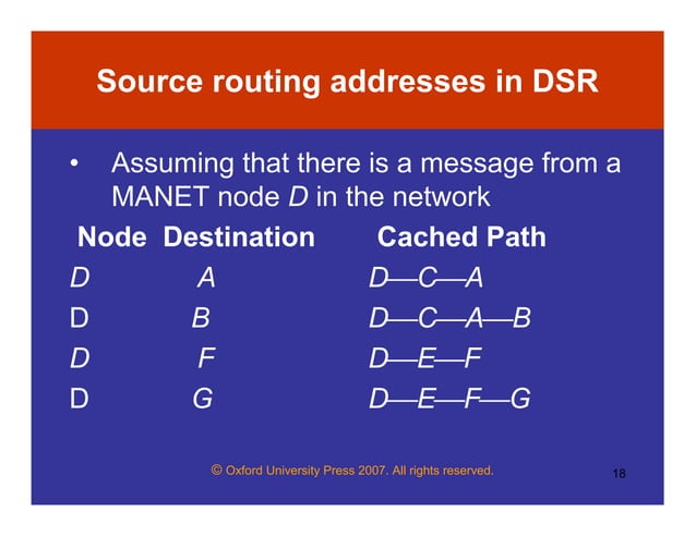 Mobile Ad Hoc Network Manet Routing Algorithms─ Part 1 Ppt