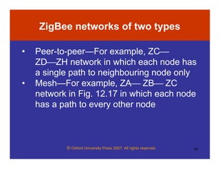 ZigBee | PPT