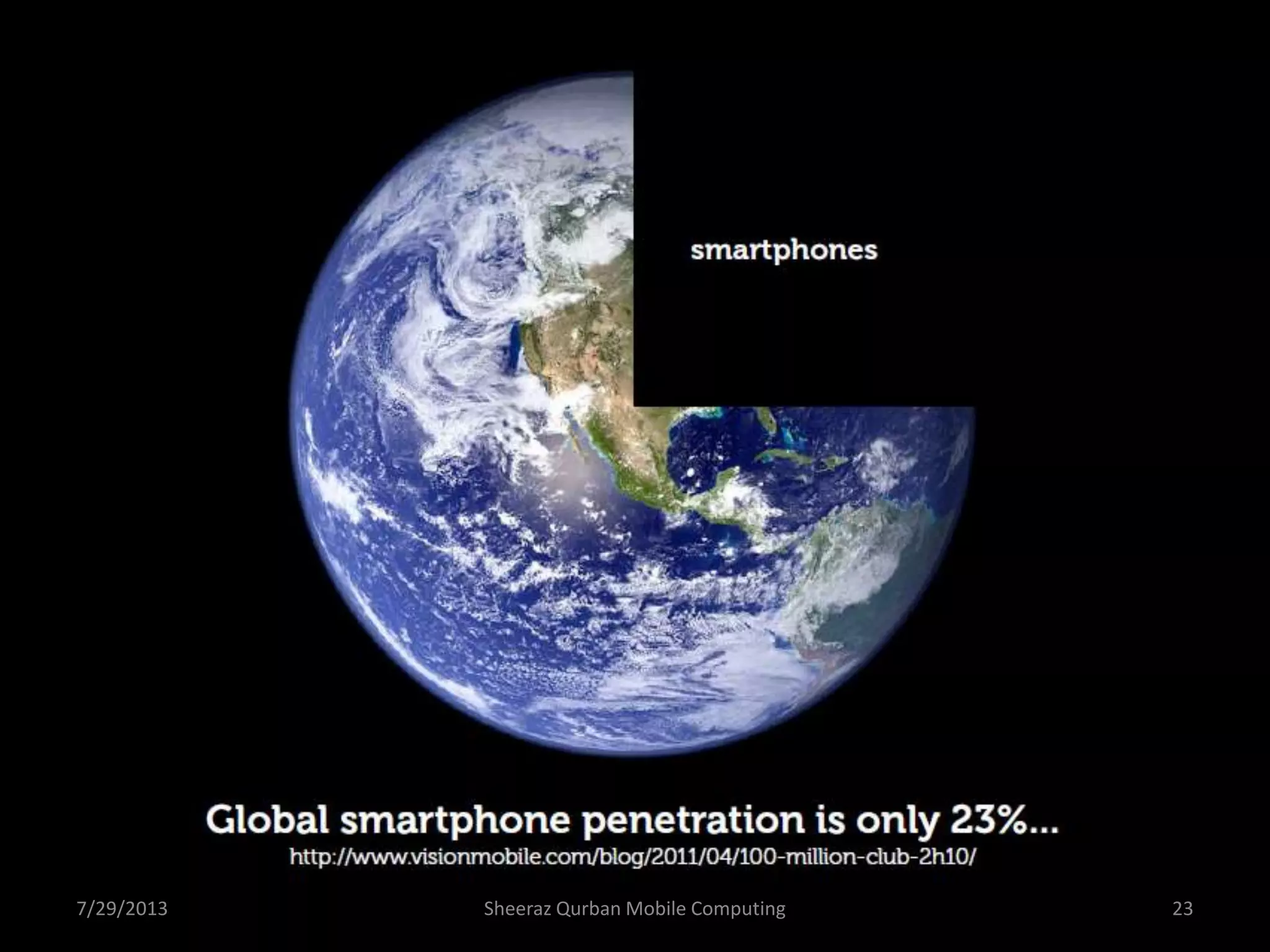 Mobile Computing Ppt