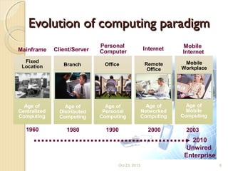 Mobile computing | PPT