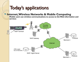 Mobile computing | PPT