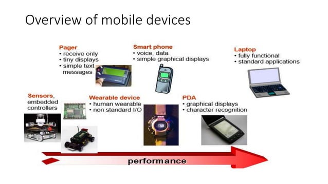 Mobile computing | PPT