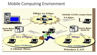 Mobile computing | PPT