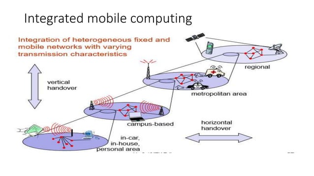 Mobile computing | PPT