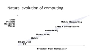 Mobile computing | PPT