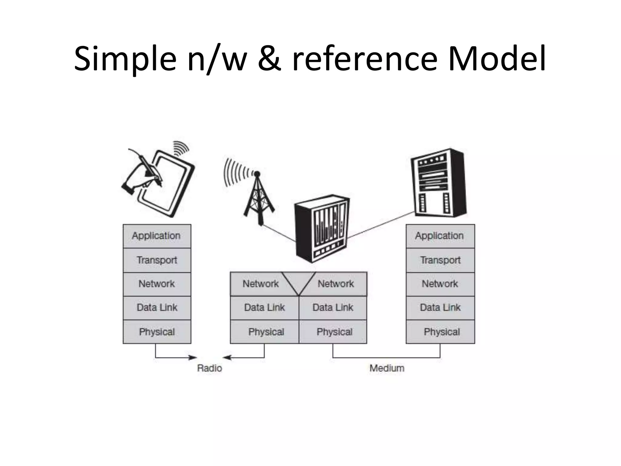 Mobile Computing Ppt