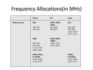 Mobile computing | PPTX
