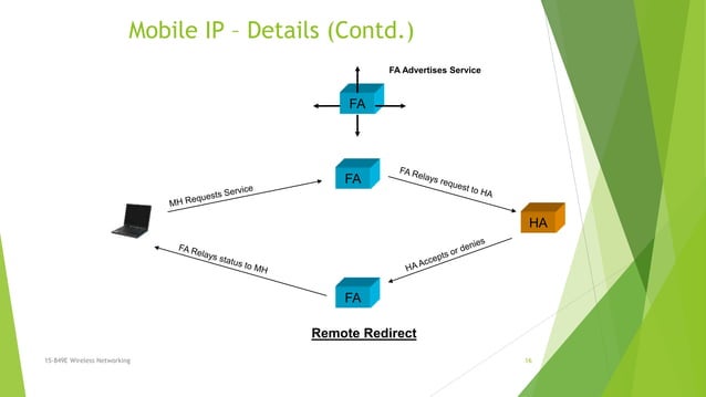 Mobile computing | PPT