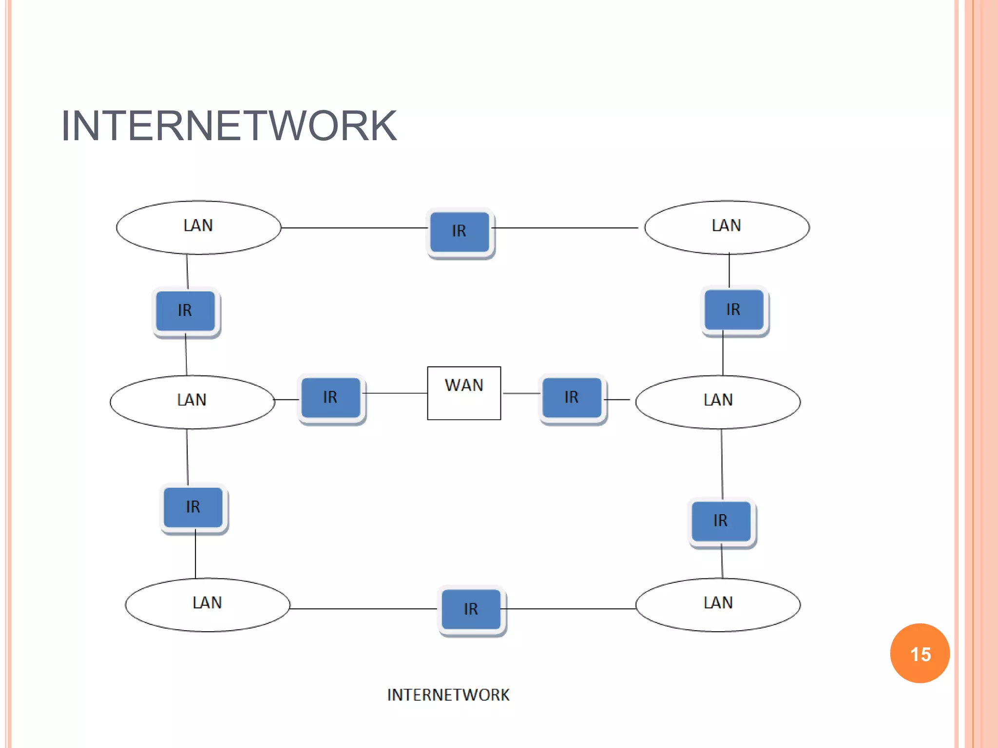 Mobile computing | PPTX