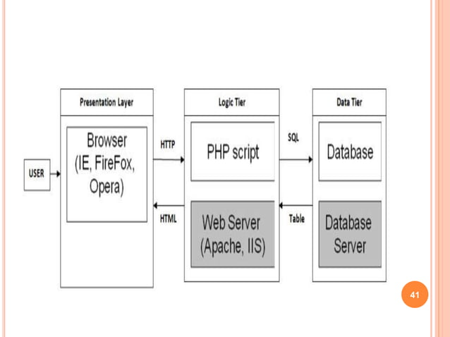 Mobile computing | PPTX | Computer Networking | Computing
