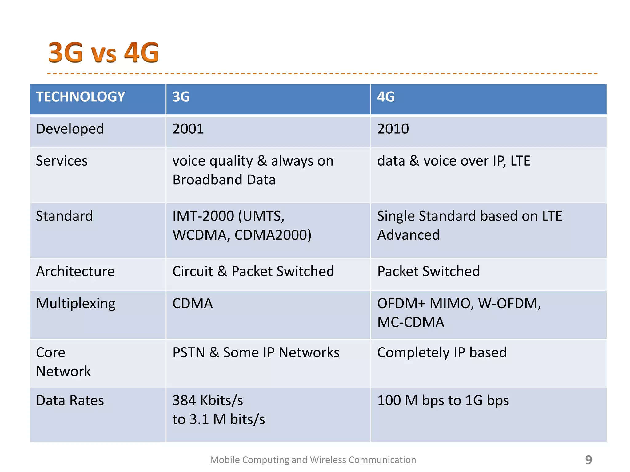 4G 5G technology | PPTX