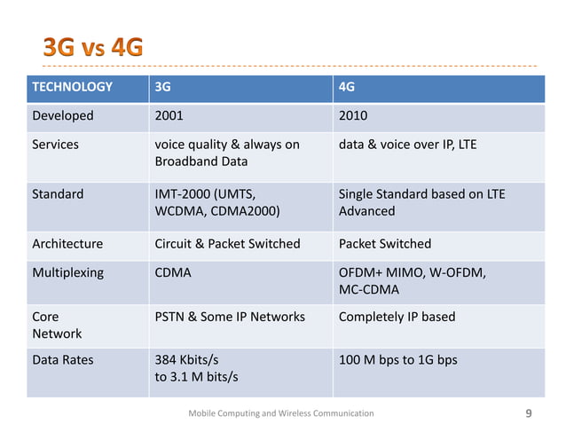 4G 5G technology | PPTX