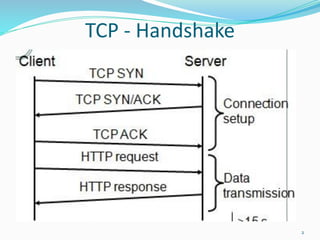Mobile Computing - Mobile Transport Layer.pptx.pdf | Computer Networking | Computing