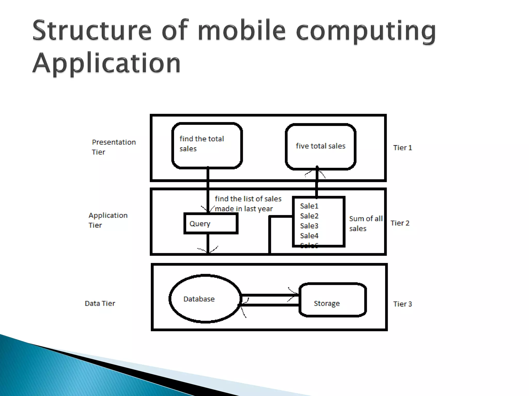 Mobile Computing Unit 1 Material Pdf