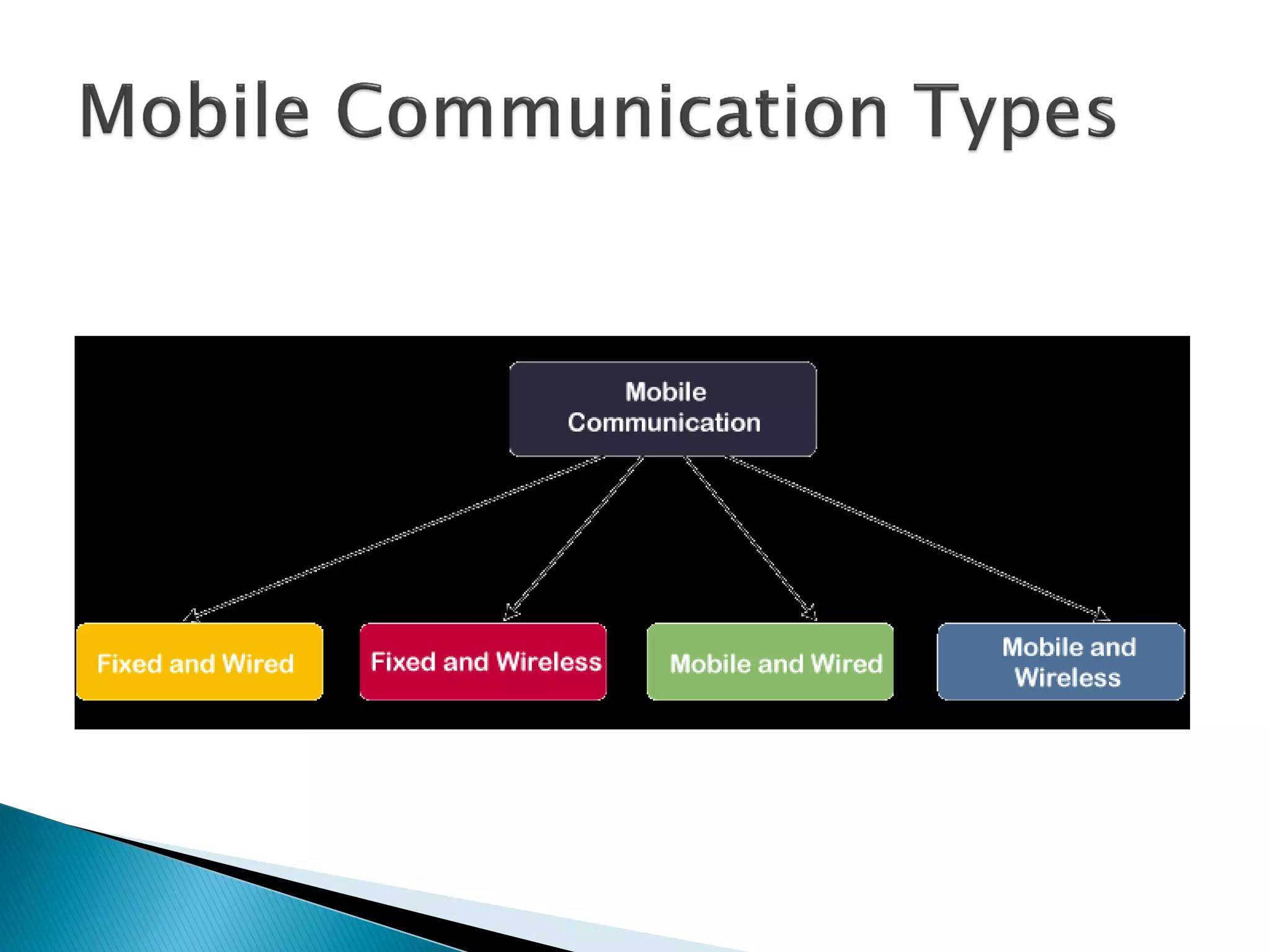 Mobile Computing Unit 1 Material Pdf