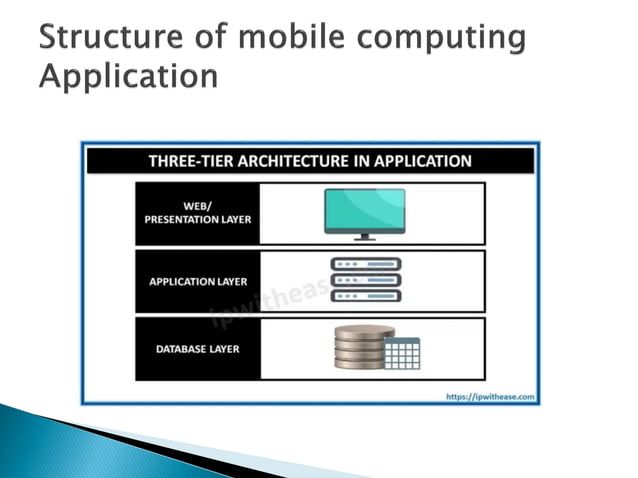 mobile computing - Unit 1 Material.pdf