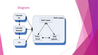 Mobile Computing and Application 2.pptx