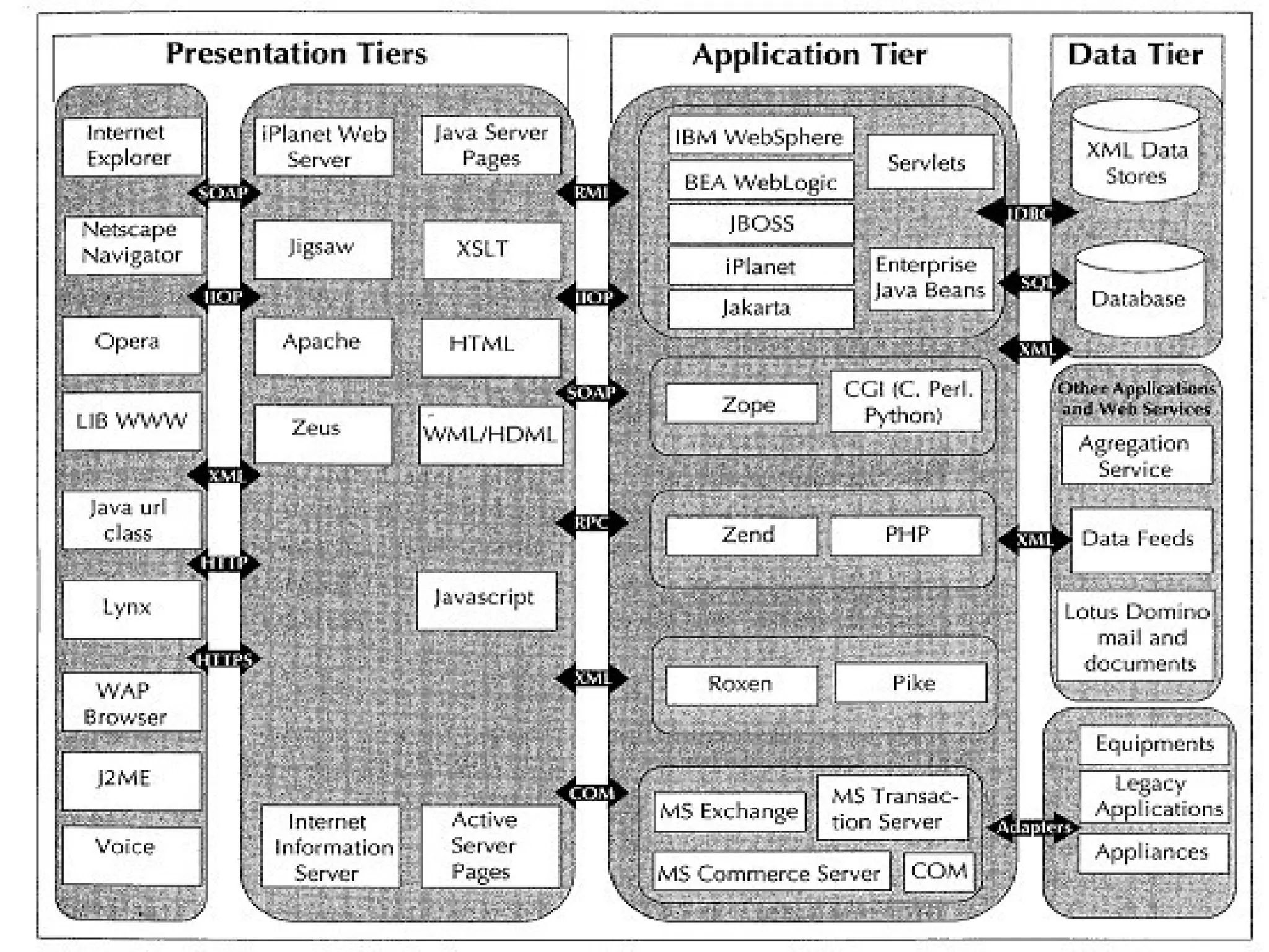 Mobile Computing Architecture Mobile Computing Architecture Mobile Computing Architecturepptx