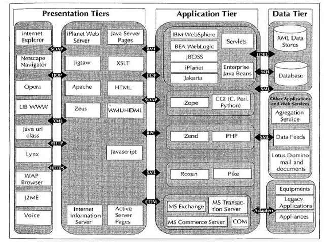 Mobile Computing Architecture Mobile Computing Architecture Mobile