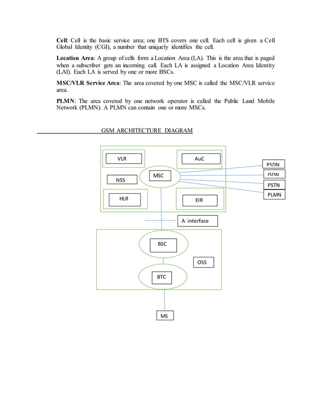 GSM & GPRS ARCHITECTURE | DOCX
