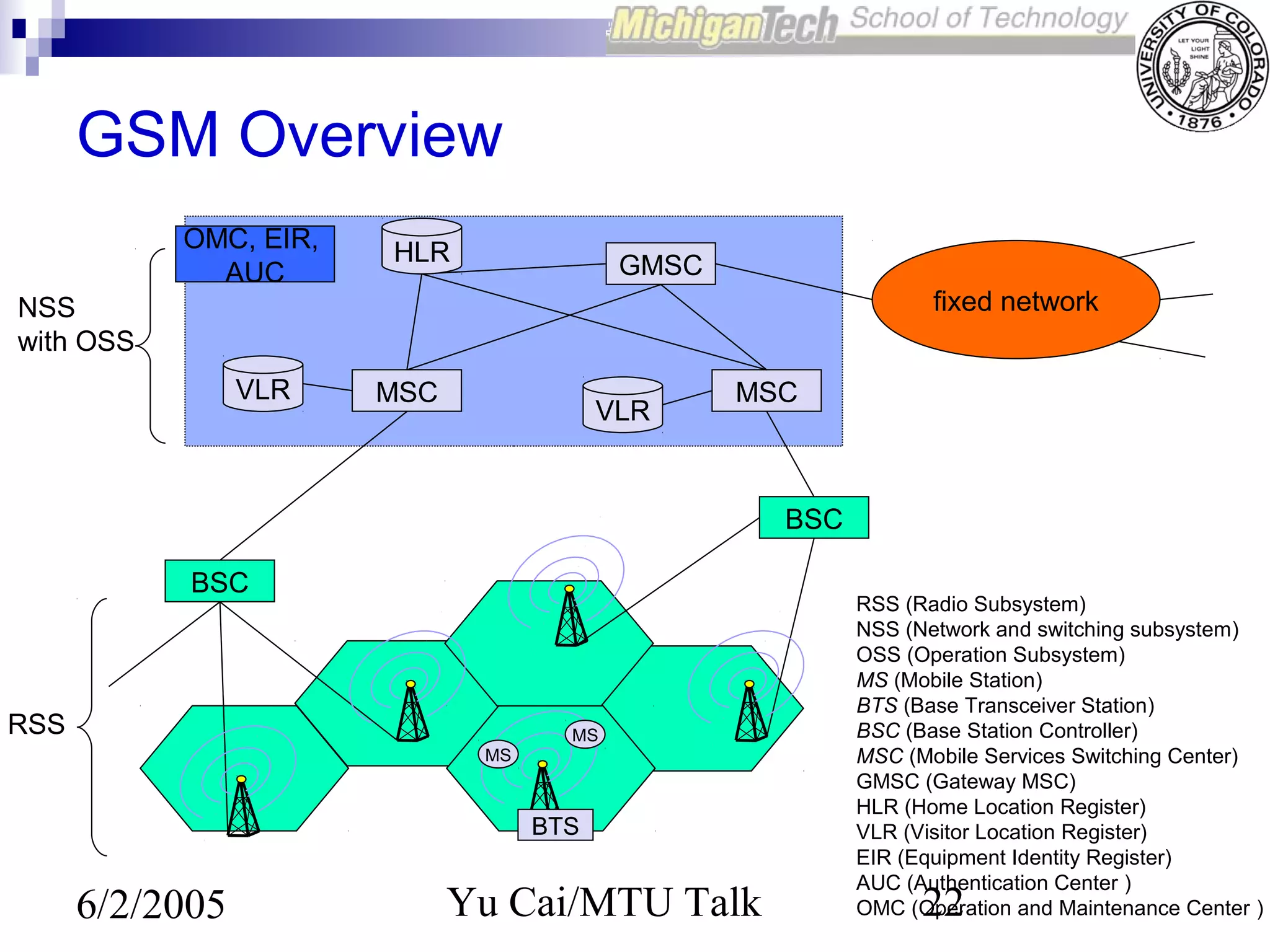 Past, Present and Future of Mobile Computing | PPT
