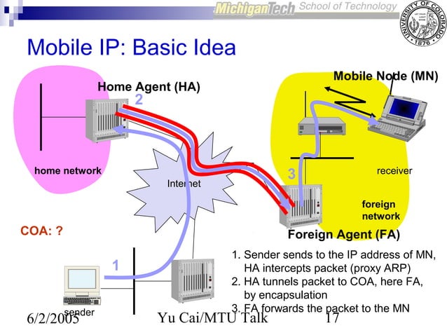 Past, Present and Future of Mobile Computing | PPT