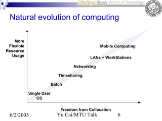 Past, Present and Future of Mobile Computing | PPT