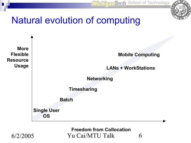 Past, Present and Future of Mobile Computing | PPT