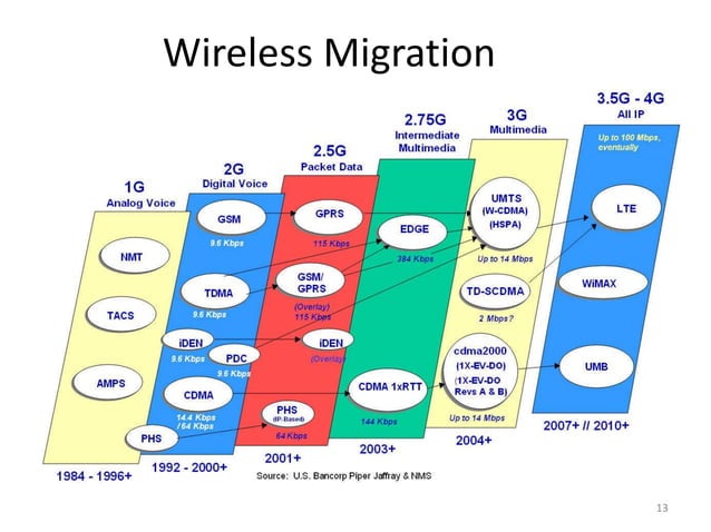 Mobile Computing_PPT.ppt