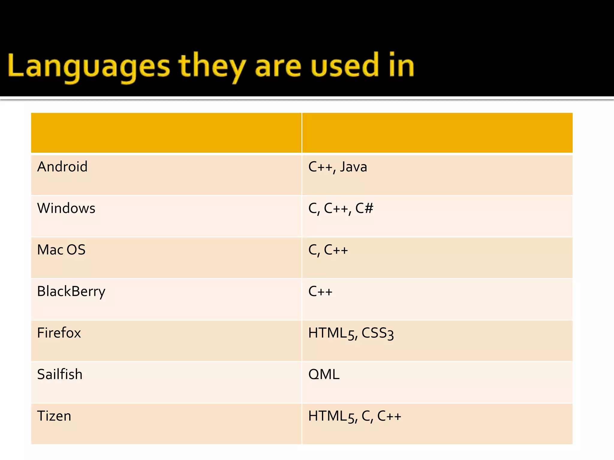 Mobile Computing Pptx Operating Systems Computer Software And Applications