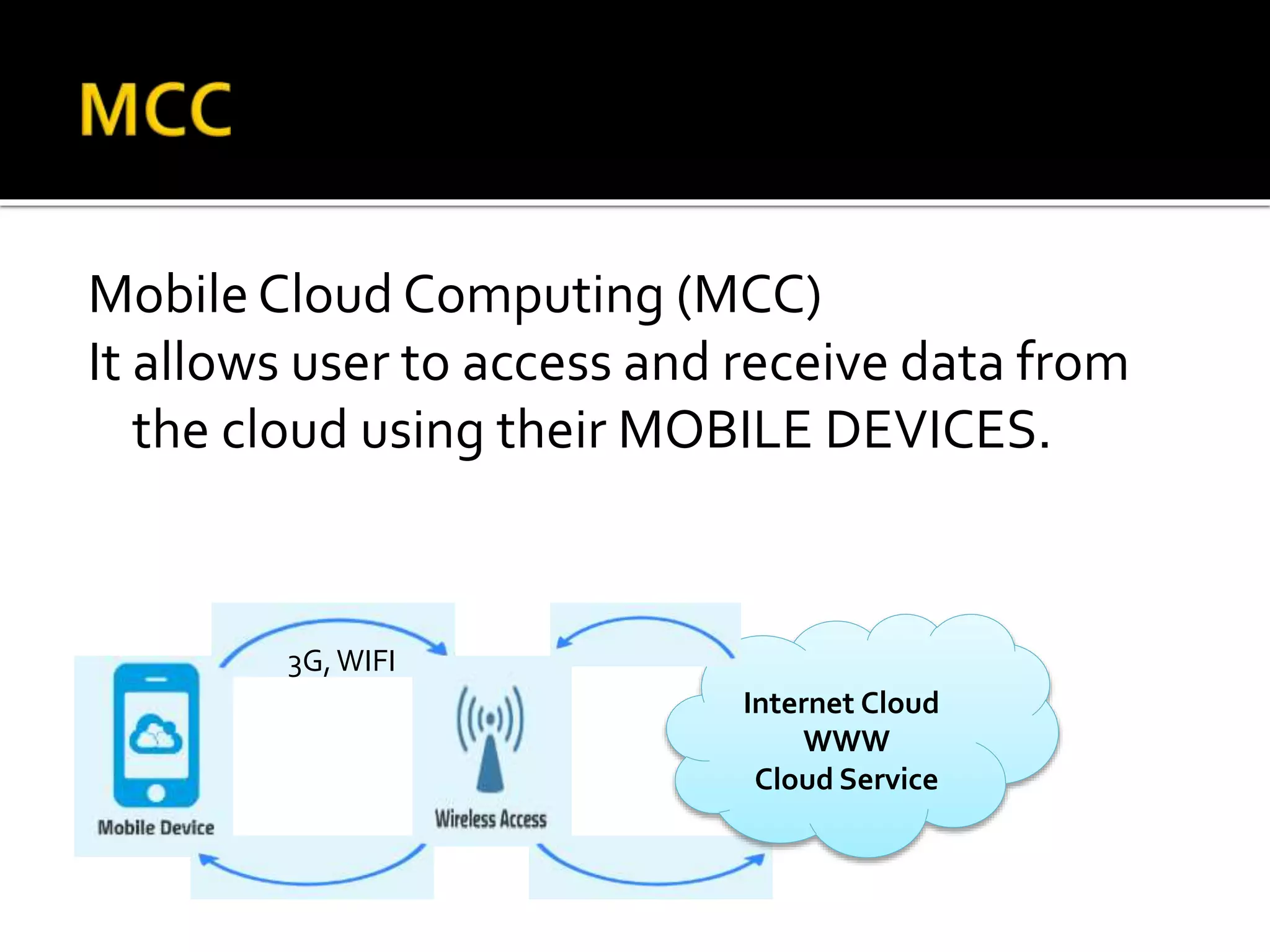 Mobile Computing Pptx Operating Systems Computer Software And Applications