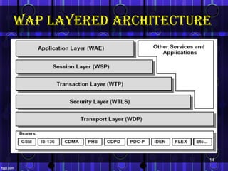 Mobile computing seminar | PPT