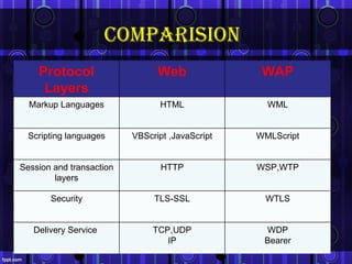 Mobile computing seminar | PPT
