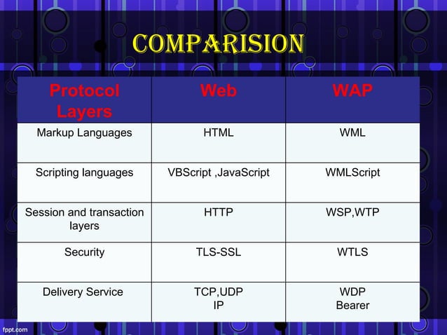 Mobile computing seminar | PPT
