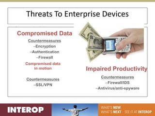 Mobile computing threats | PPT