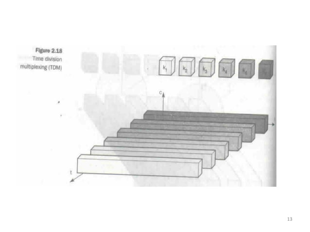 Mobile computing (Wireless) Medium Access Control (MAC) | PDF