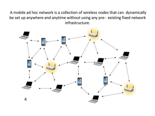 Mobile Computing Mobile Adhoc Networks Manets Pdf Computer