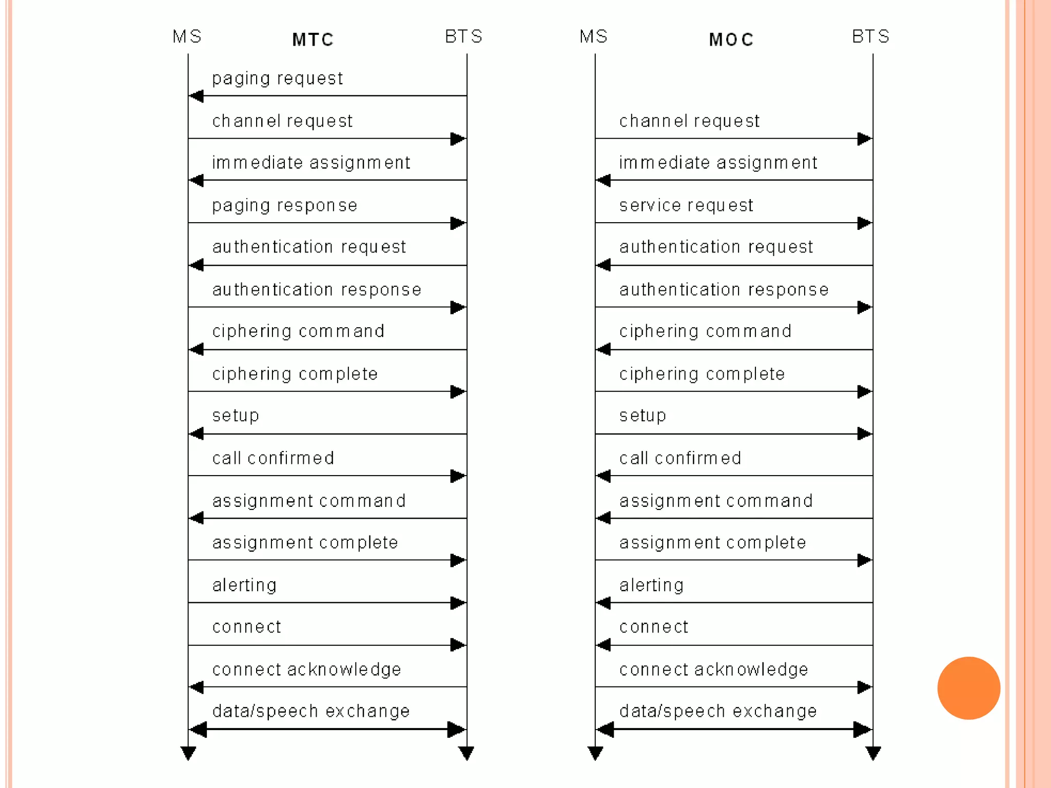 Mobile computing vani | PPTX