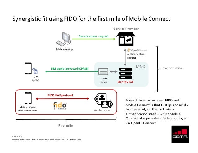 Mobile Connect and the FIDO standards