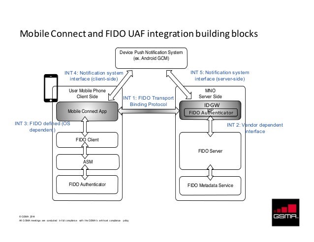 Mobile Connect and the FIDO standards