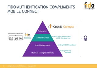 FIDO and Mobile Connect | PPT