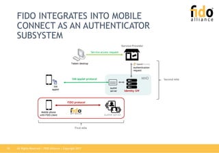 FIDO and Mobile Connect | PPT