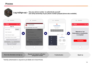 FIDO and Mobile Connect | PPT