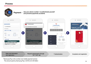FIDO and Mobile Connect | PPT
