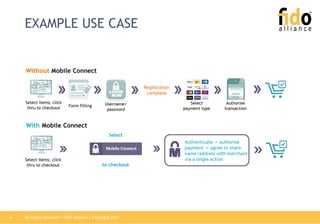 FIDO and Mobile Connect | PPT