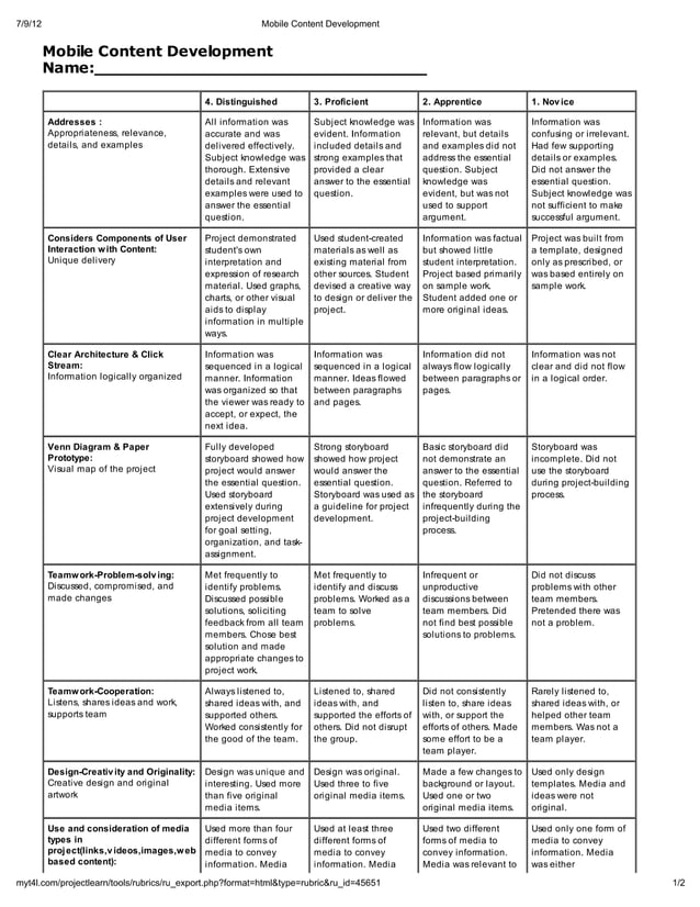 Mobile content development formative rubric project 1 | PDF