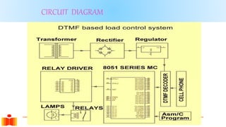 DTMF base Mobile controlled appliances control | PPT