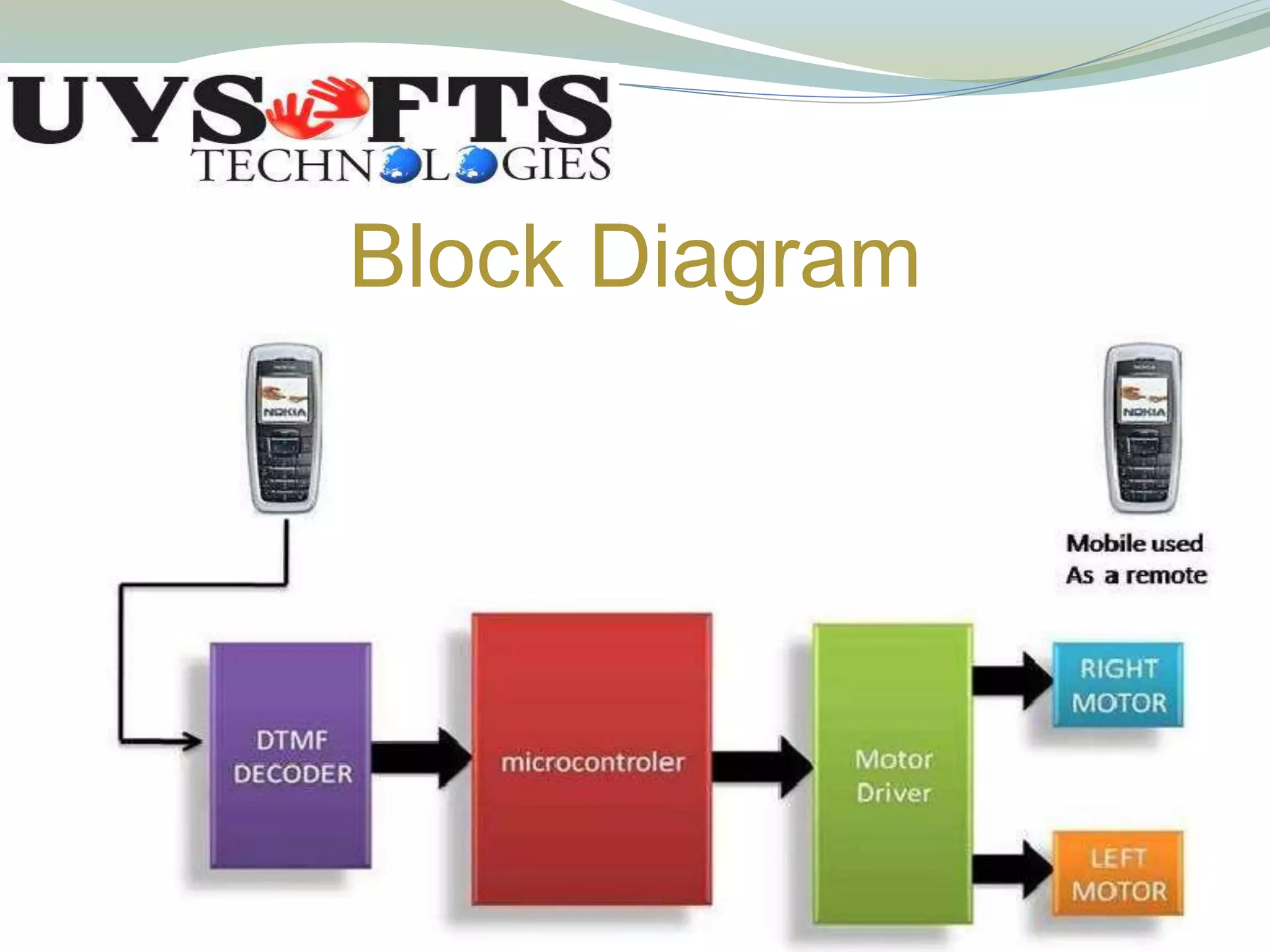 Mobile controlled robot | PPTX